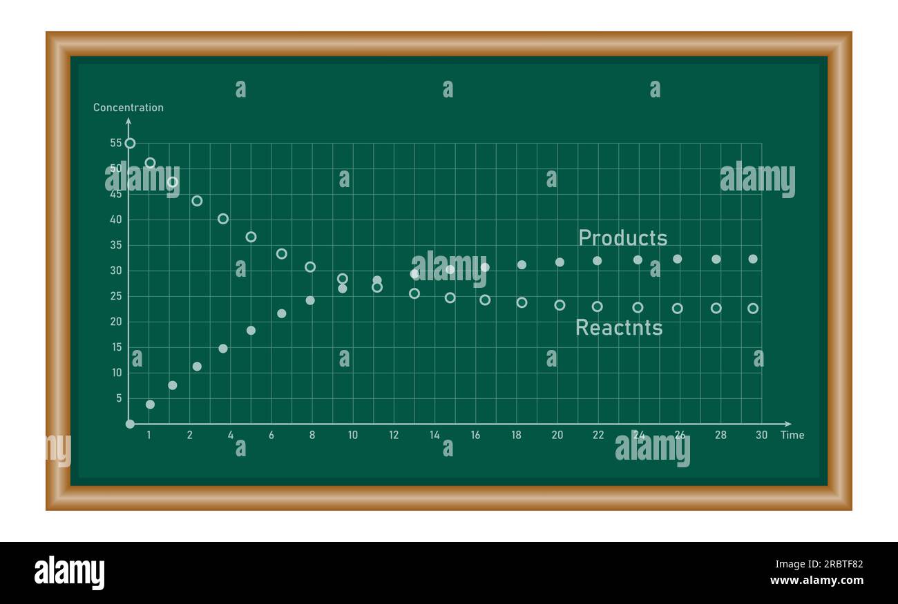 Model experiment for the dynamic aspect of a chemical equilibrium ...