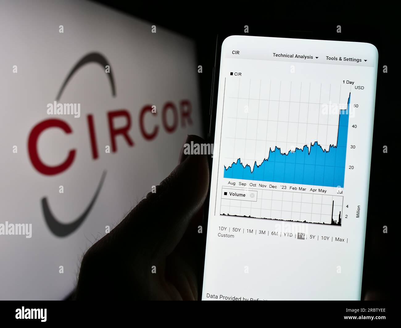 Circor hi-res stock photography and images - Alamy