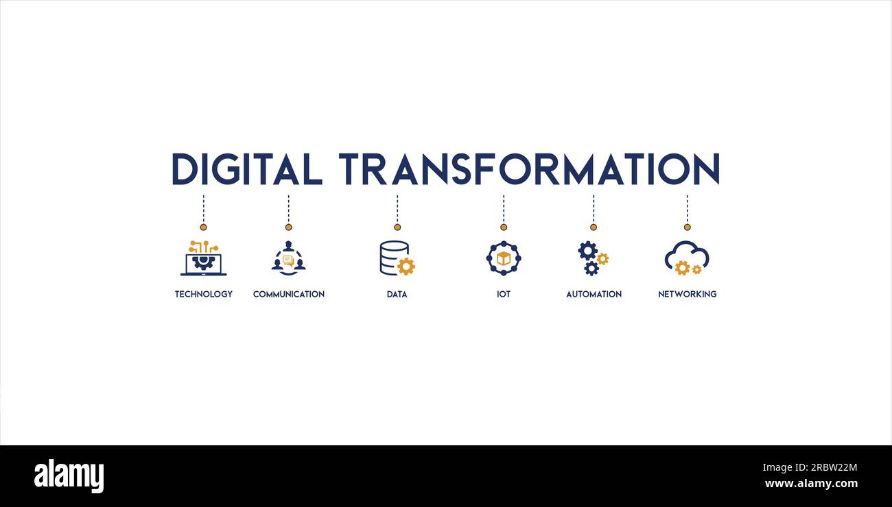 Banner digital transformation vector illustration Concept with icon of ... Banner digital transformation vector illustration Concept with icon of ...
