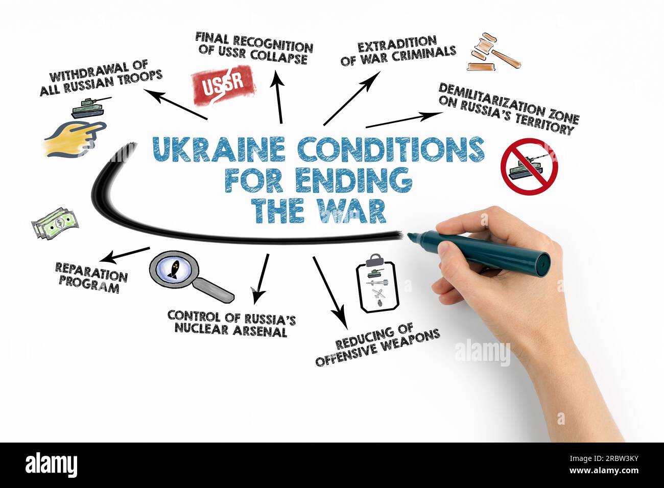 Ukraine conditions for ending the war. Chart with keywords and icons on ...