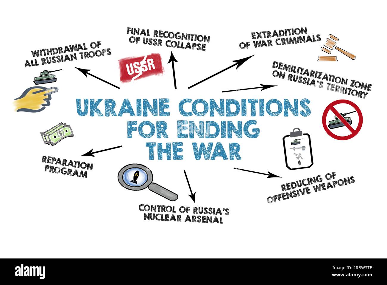 Ukraine conditions for ending the war. Illustration chart with icons on ...
