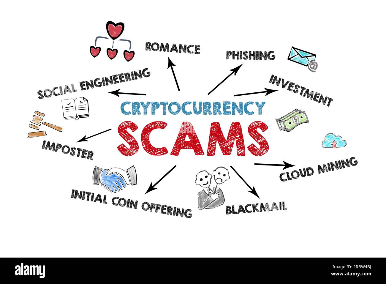 Cryptocurrency Scams Concept. Illustrated chart with icons, keywords ...