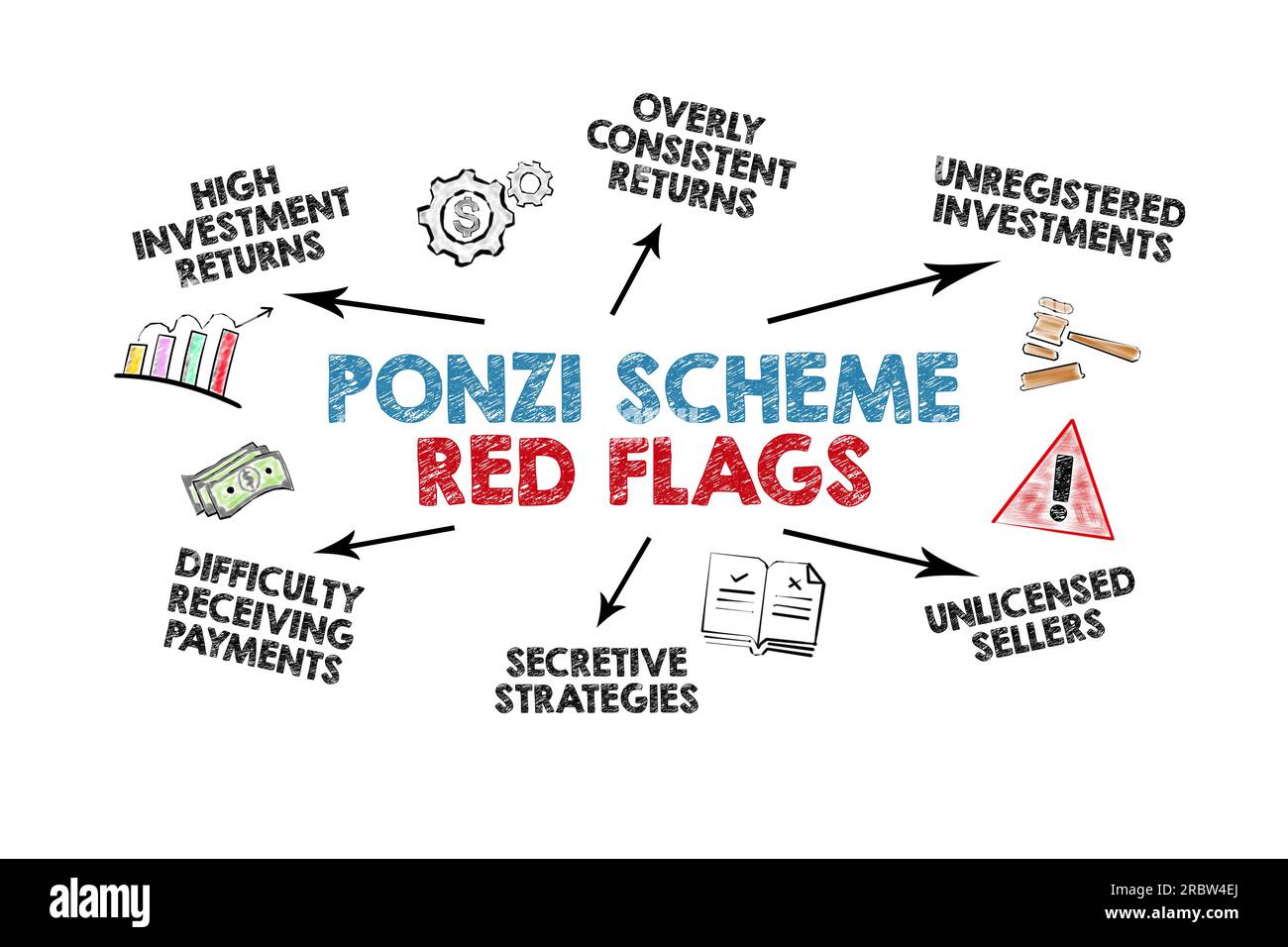 Ponzi Scheme Red Flags Concept. Illustration with keywords and icons on ...