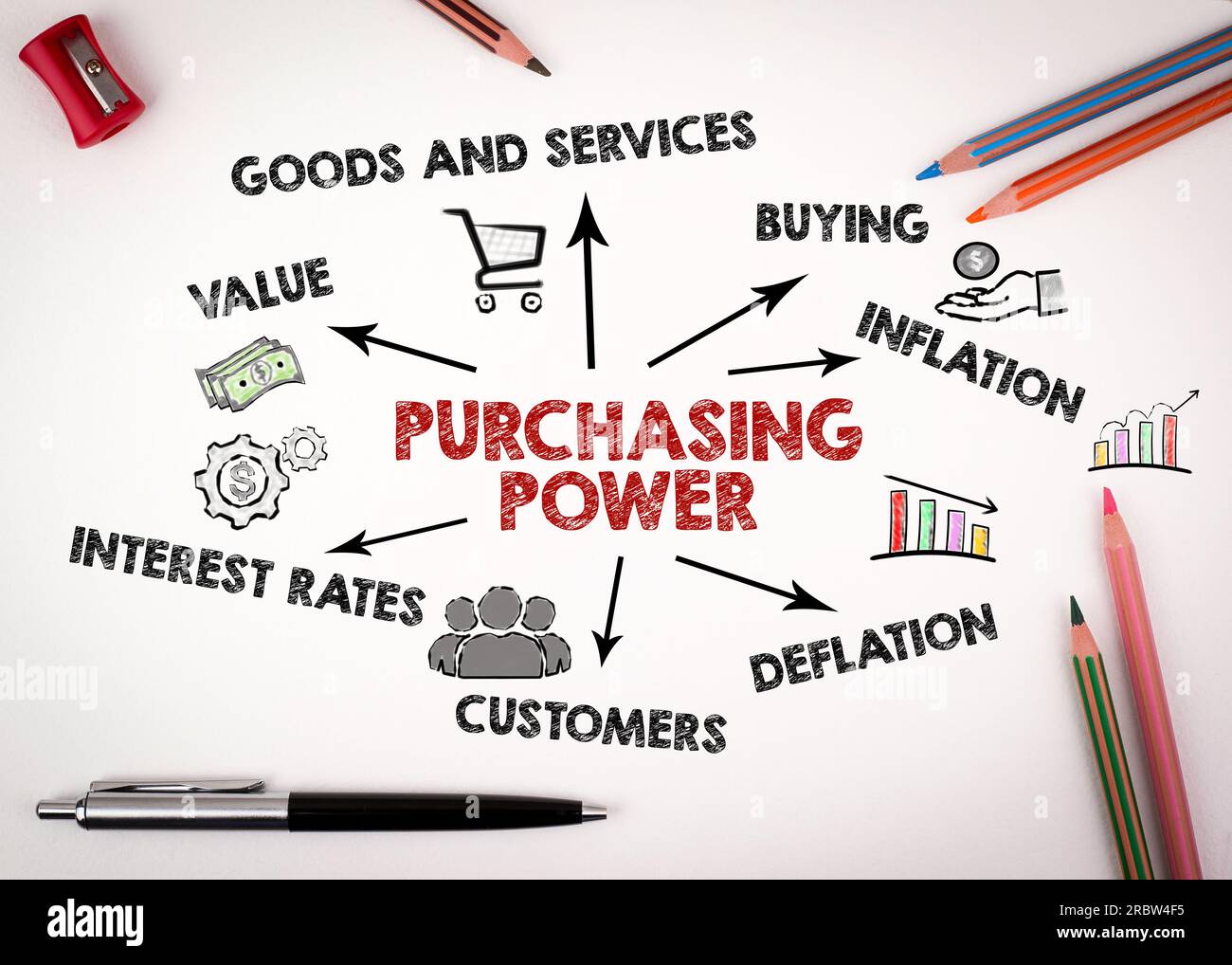 Purchasing power Concept. Chart with keywords and icons on white desk ...