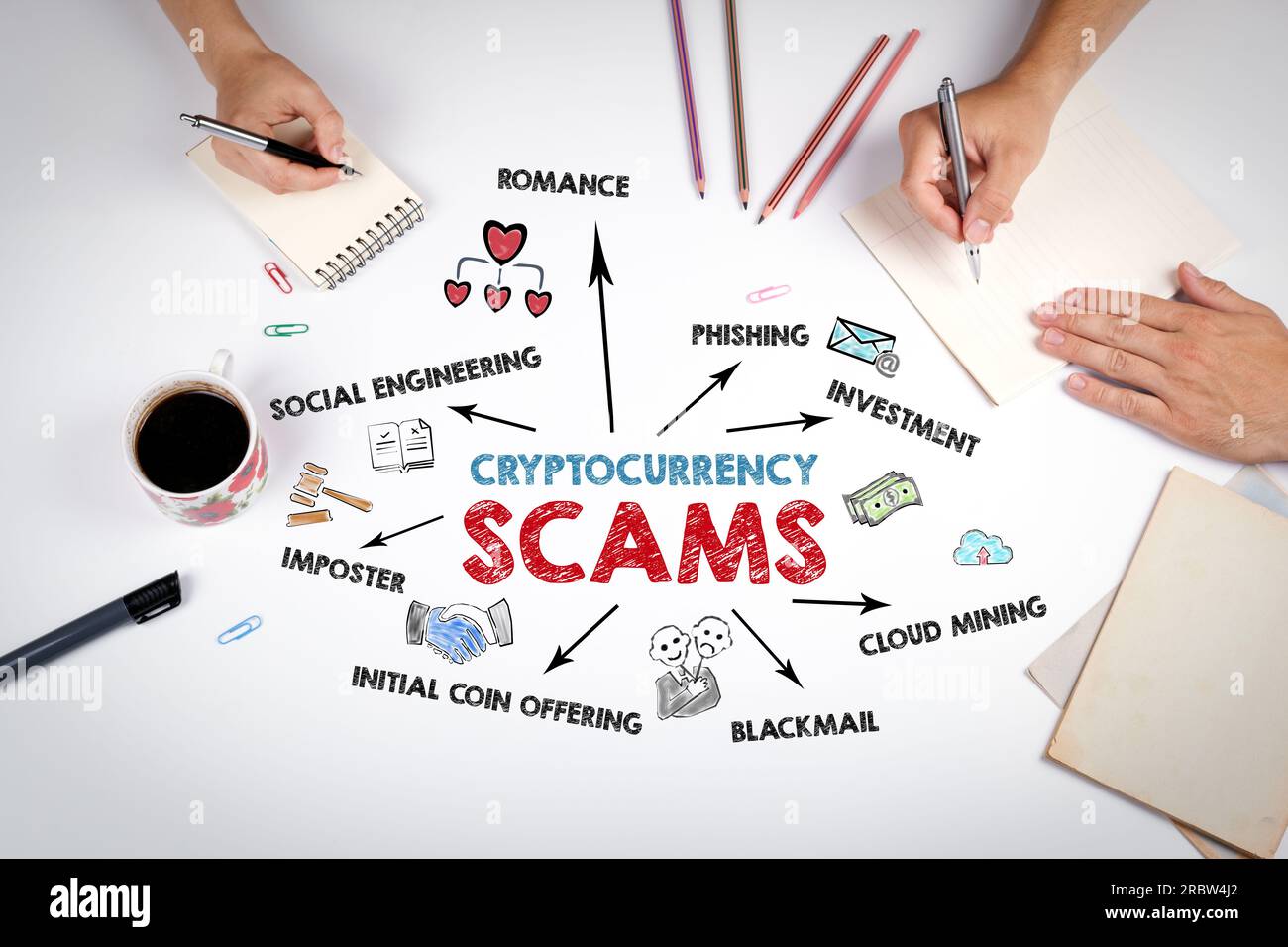 Cryptocurrency Scams Concept. The meeting at the white office table ...