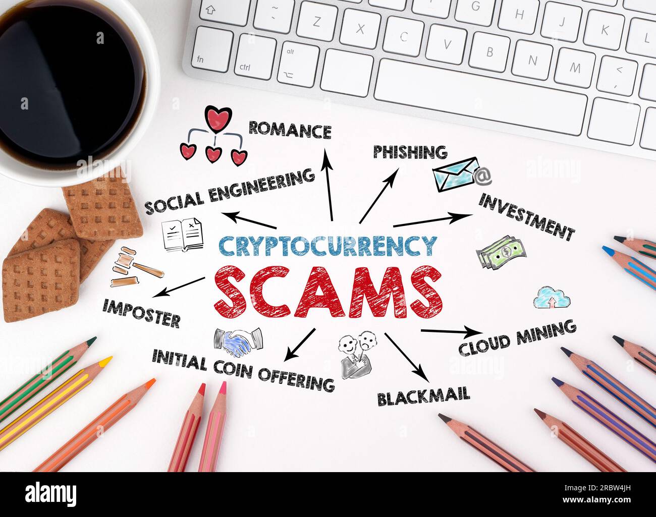 Cryptocurrency Scams Concept. Chart with keywords and icons. White ...