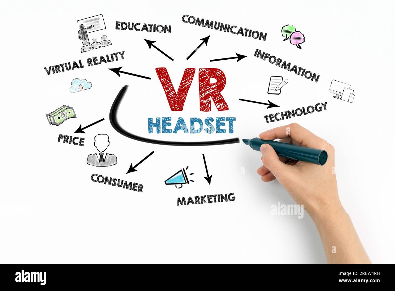 VR Headset Concept. Chart with keywords and icons on white background ...