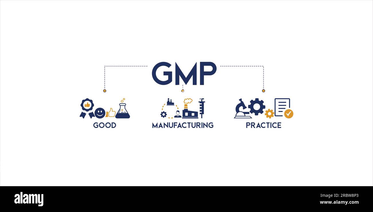 Modern icons set of good manufacturing practices concept - GMP abbreviation standing for good ...