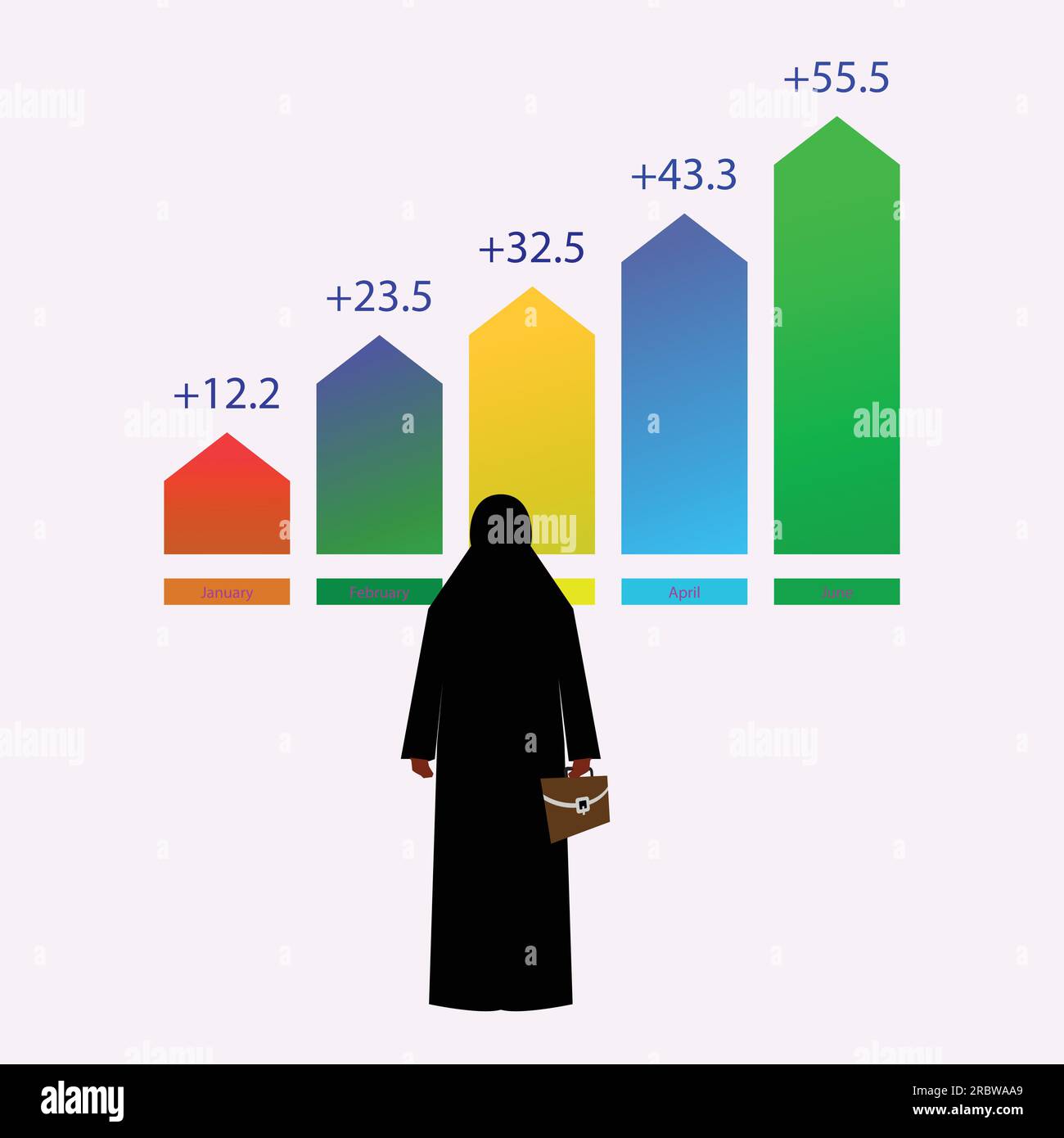 Oman graph hi-res stock photography and images - Alamy