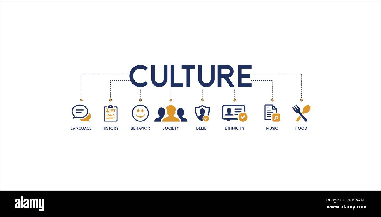 Banner Culture Concept vector illustration with icon concept of ...