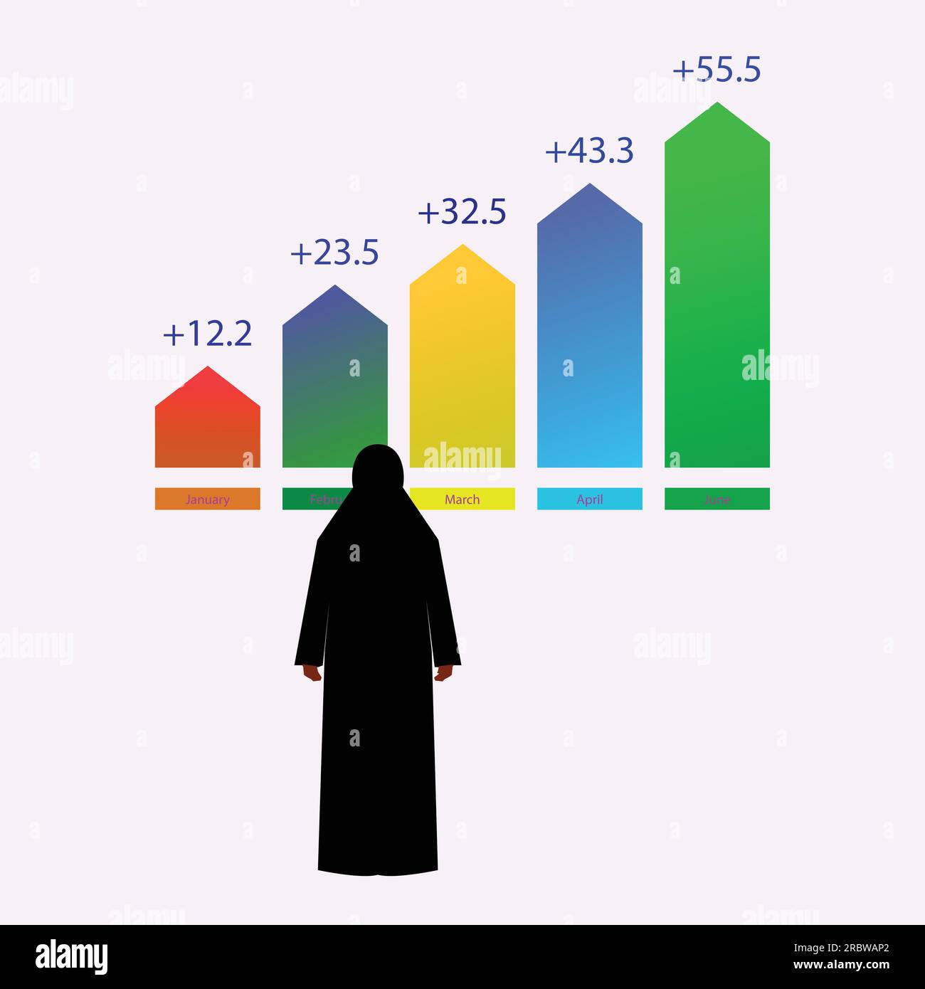 Oman graph hi-res stock photography and images - Alamy