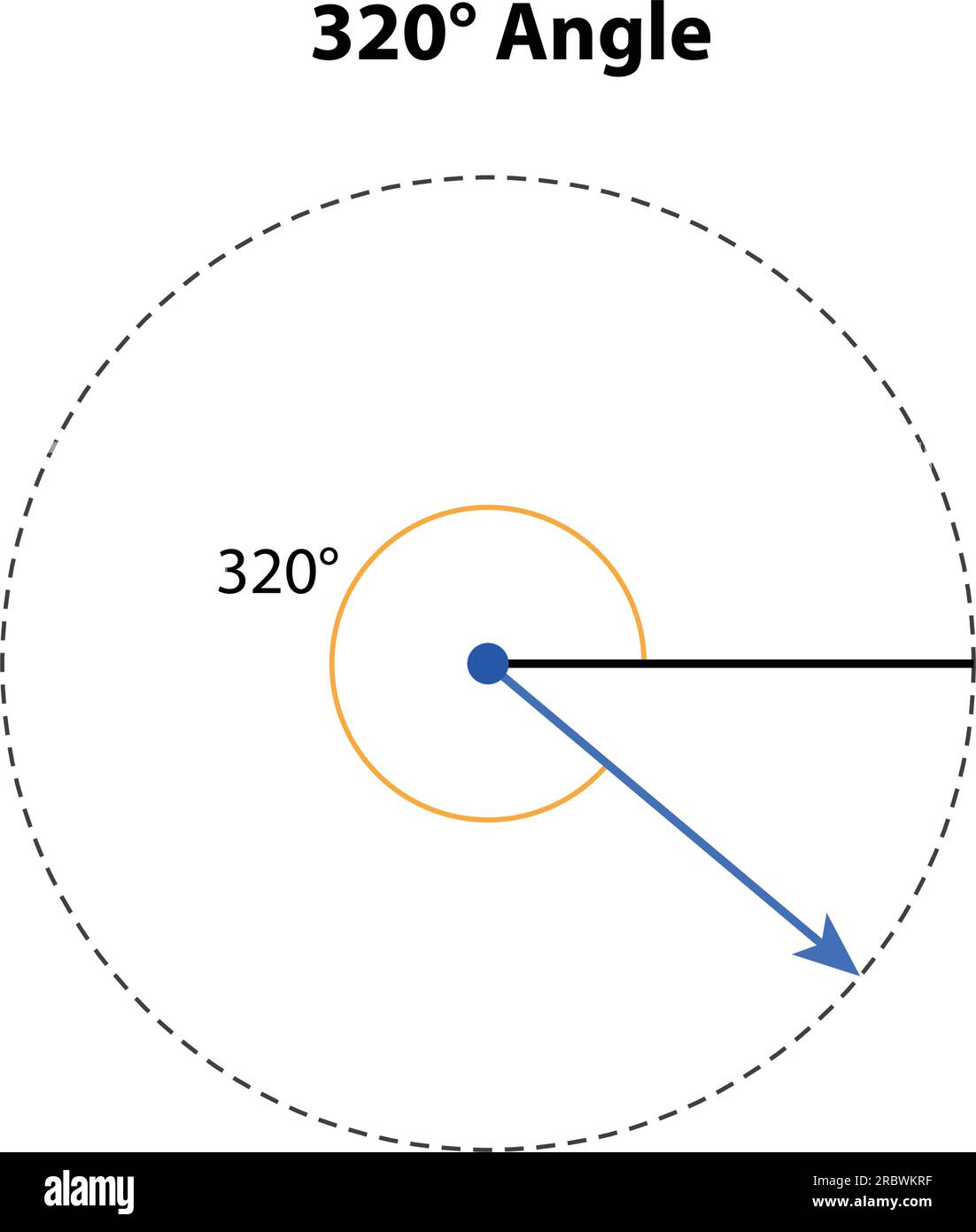 320° Angle. vector illustration. math geometric. isolated on white ...