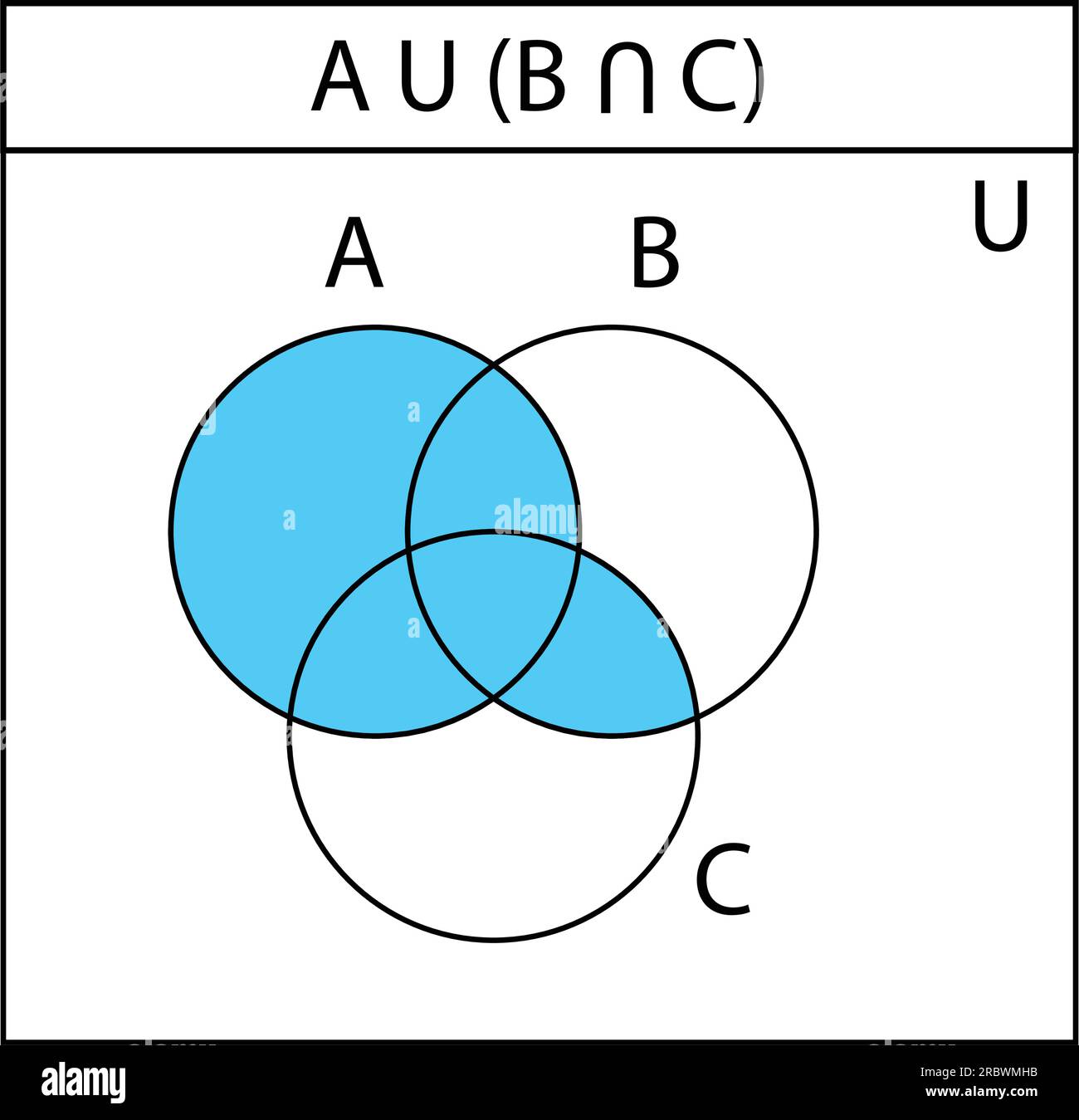 Venn diagram. Set of outline Venn diagrams with A, B, and C overlapped ... Venn diagram. Set of outline Venn diagrams with A, B, and C overlapped ...