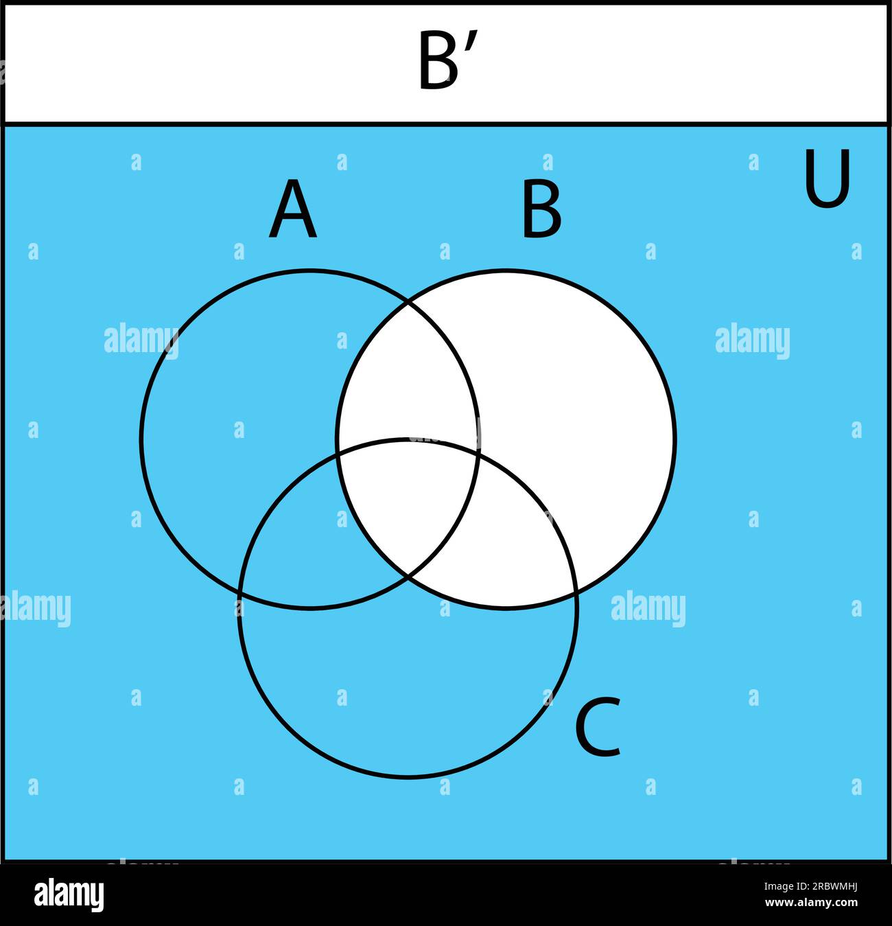 Venn diagram. Set of outline Venn diagrams with A, B, and C overlapped ...