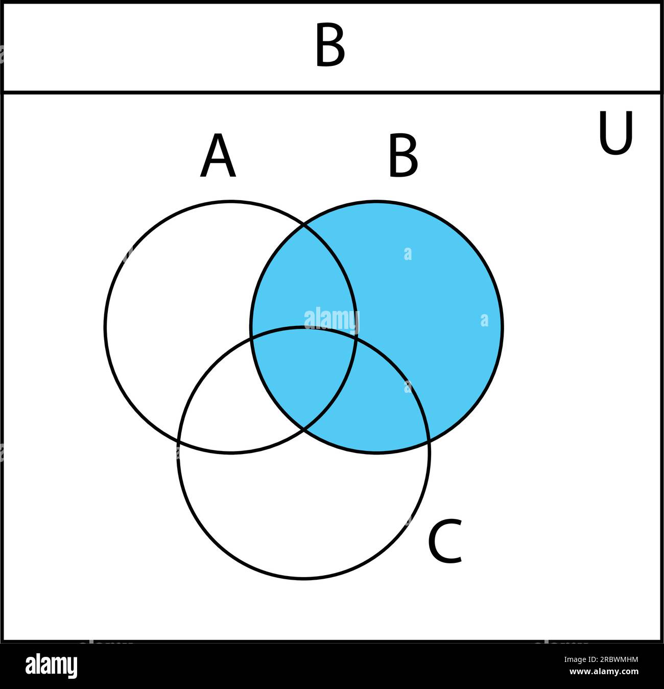 Venn diagram. Set of outline Venn diagrams with A, B, and C overlapped circles. statistic charts ...