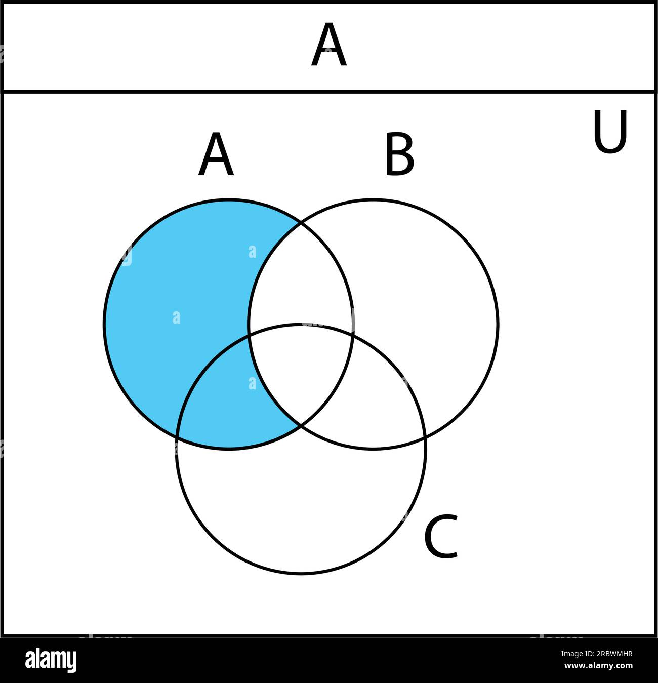 Venn diagram. Set of outline Venn diagrams with A, B, and C overlapped ...