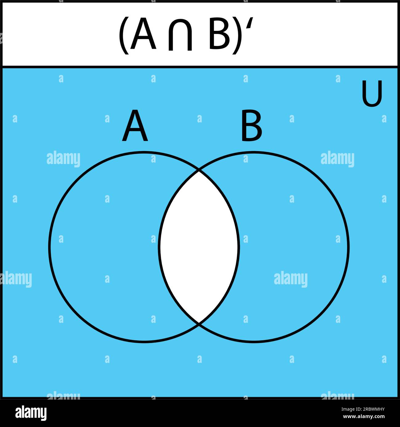 Venn diagram. Set of outline Venn diagrams with A, B, and overlapped ...