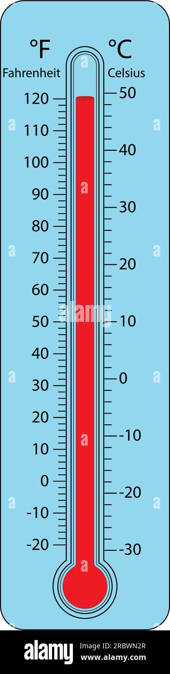 Thermometers scale. temperature icon. meteorology Fahrenheit and ...