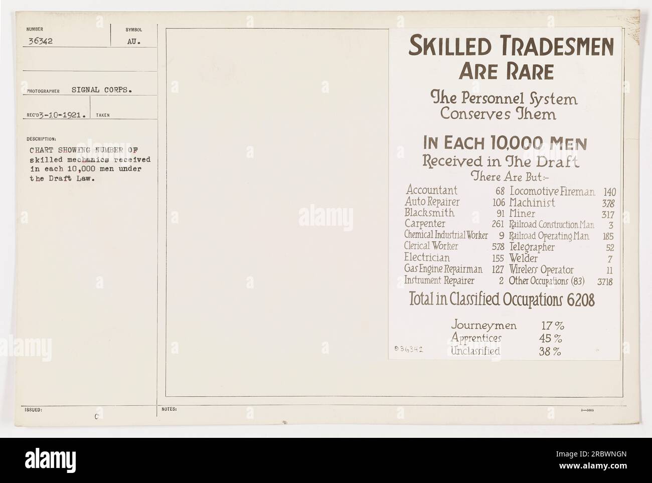 Military draft system hi-res stock photography and images - Alamy