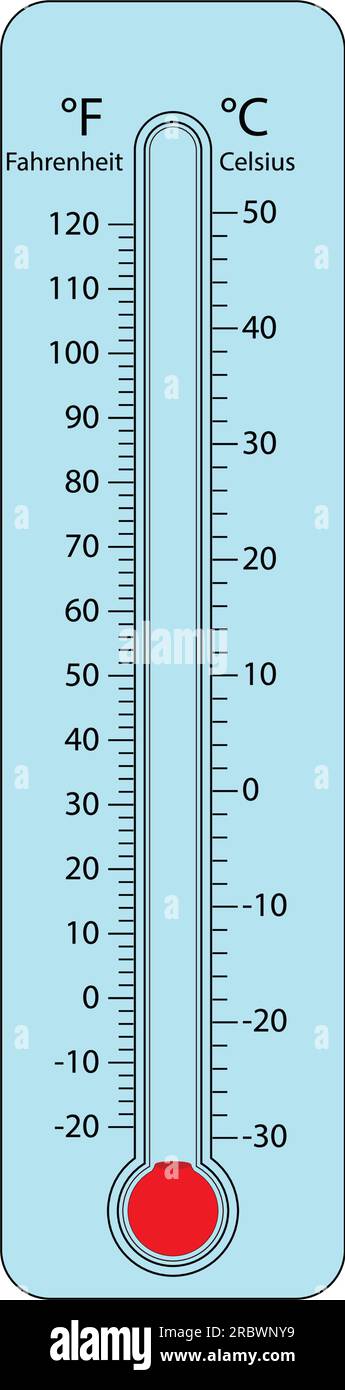 Thermometers scale. temperature icon. meteorology Fahrenheit and ... Thermometers scale. temperature icon. meteorology Fahrenheit and ...