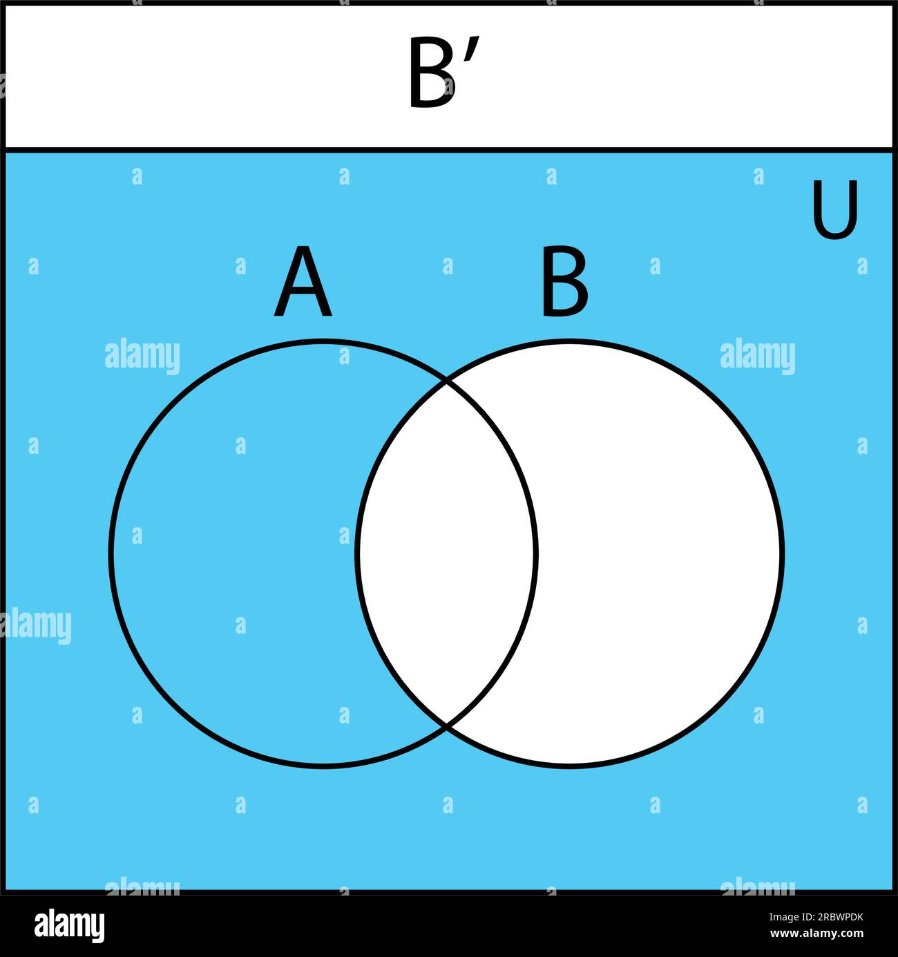 Venn diagram. Set of outline Venn diagrams with A, B, and overlapped ...