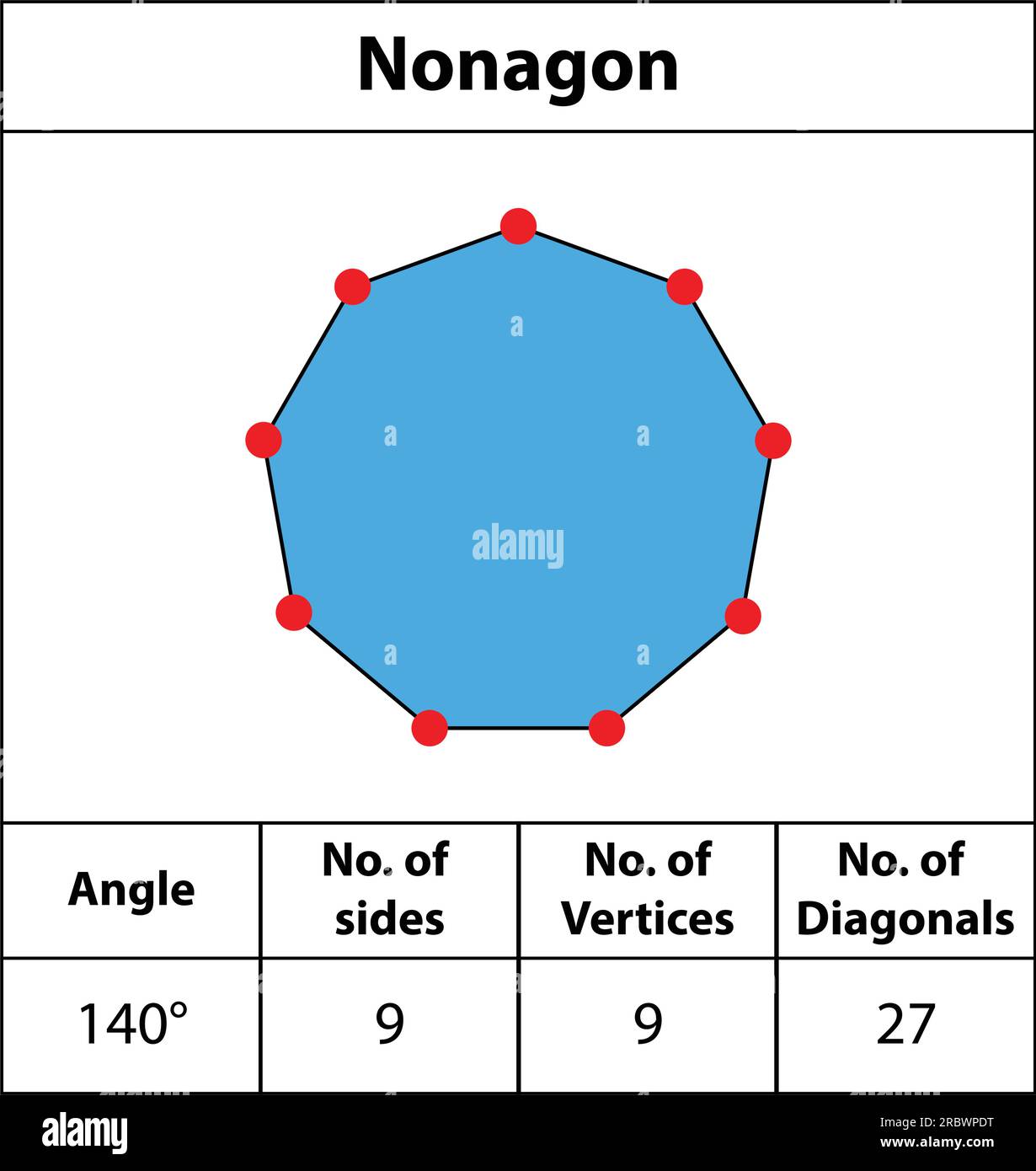 Nonagon. shapes Angles, vertices, sides, diagonal. with colors, fields ... Nonagon. shapes Angles, vertices, sides, diagonal. with colors, fields ...