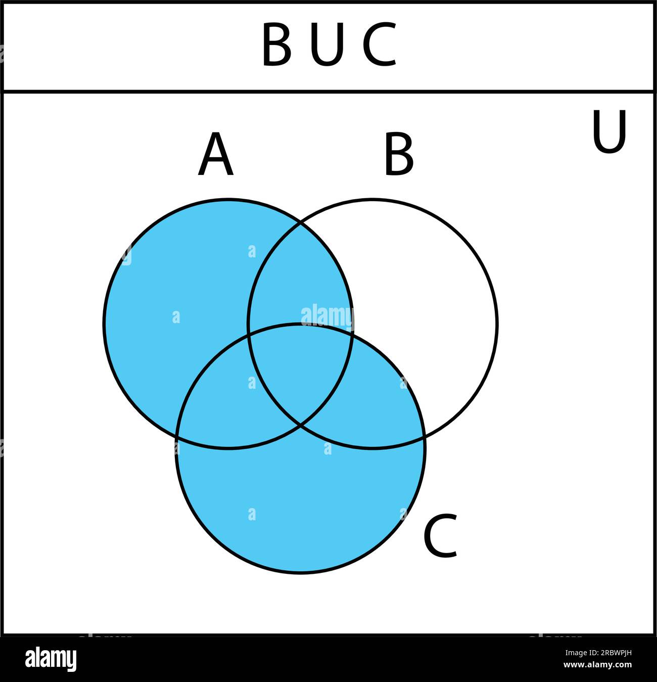 Venn diagram. Set of outline Venn diagrams with A, B, and C overlapped ...