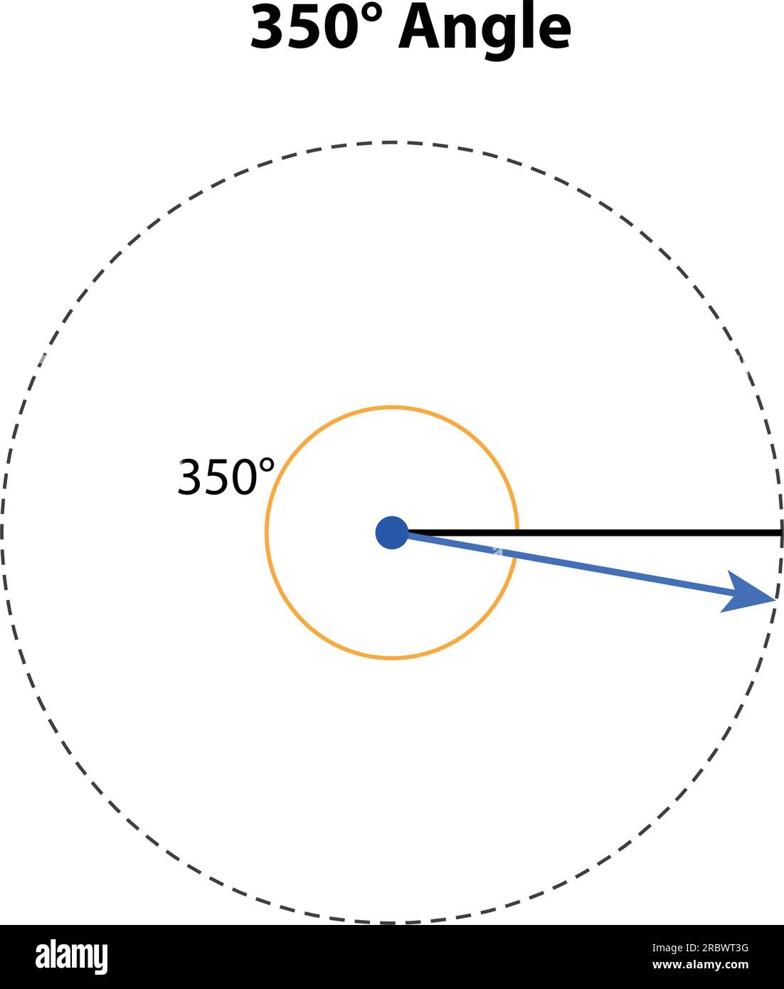 Focal length Stock Vector Images - Alamy