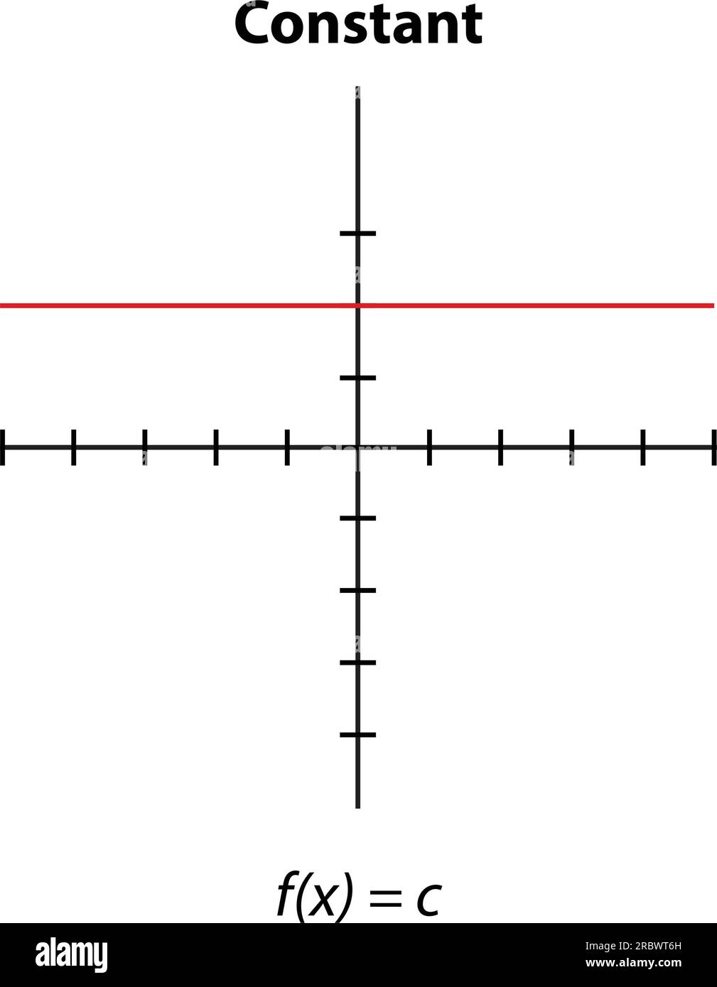 F X C Graph Simple Orthogonal Coordinate Plane With Axes X And Y