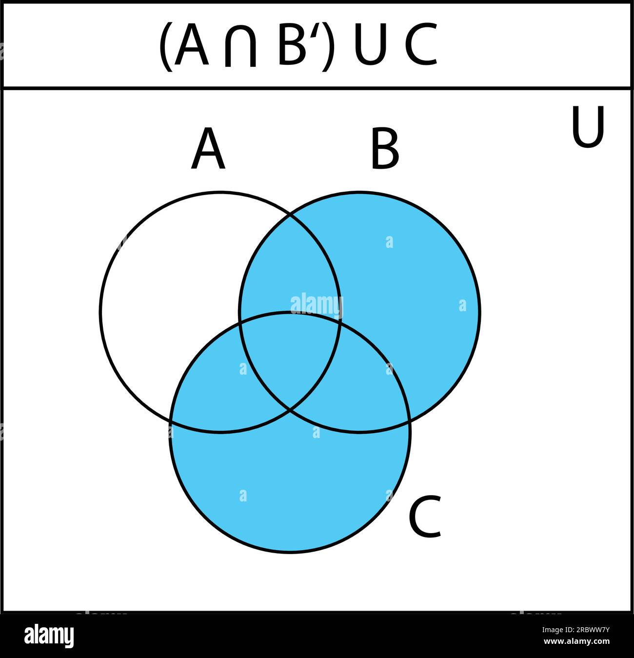 Sets venn hi-res stock photography and images - Alamy