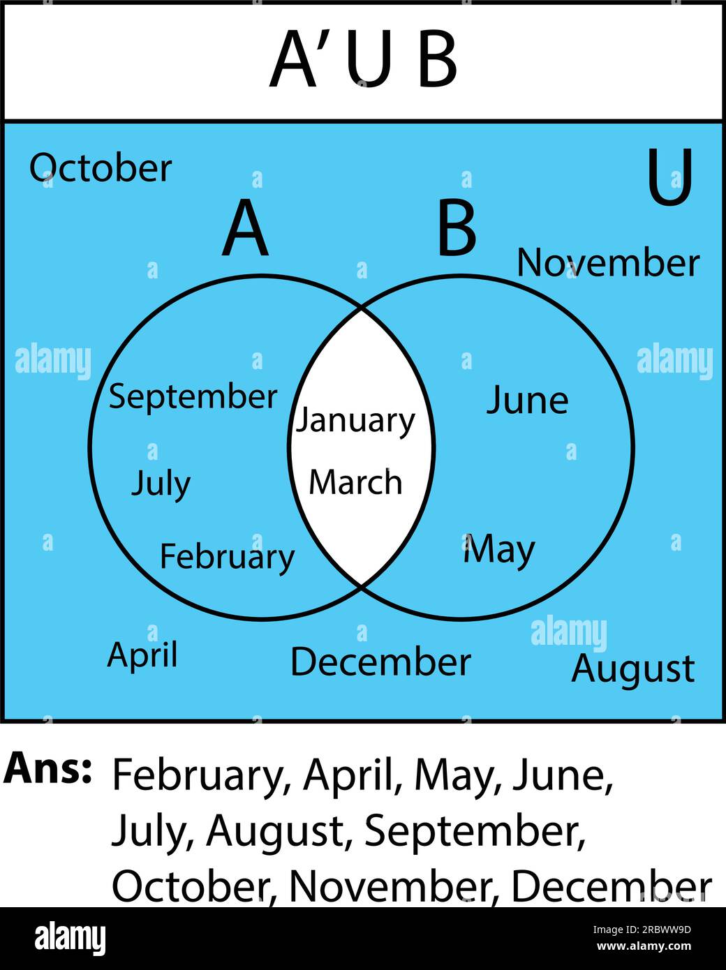 Venn diagram. Set of outline Venn diagrams with A, B, and overlapped ... Venn diagram. Set of outline Venn diagrams with A, B, and overlapped ...