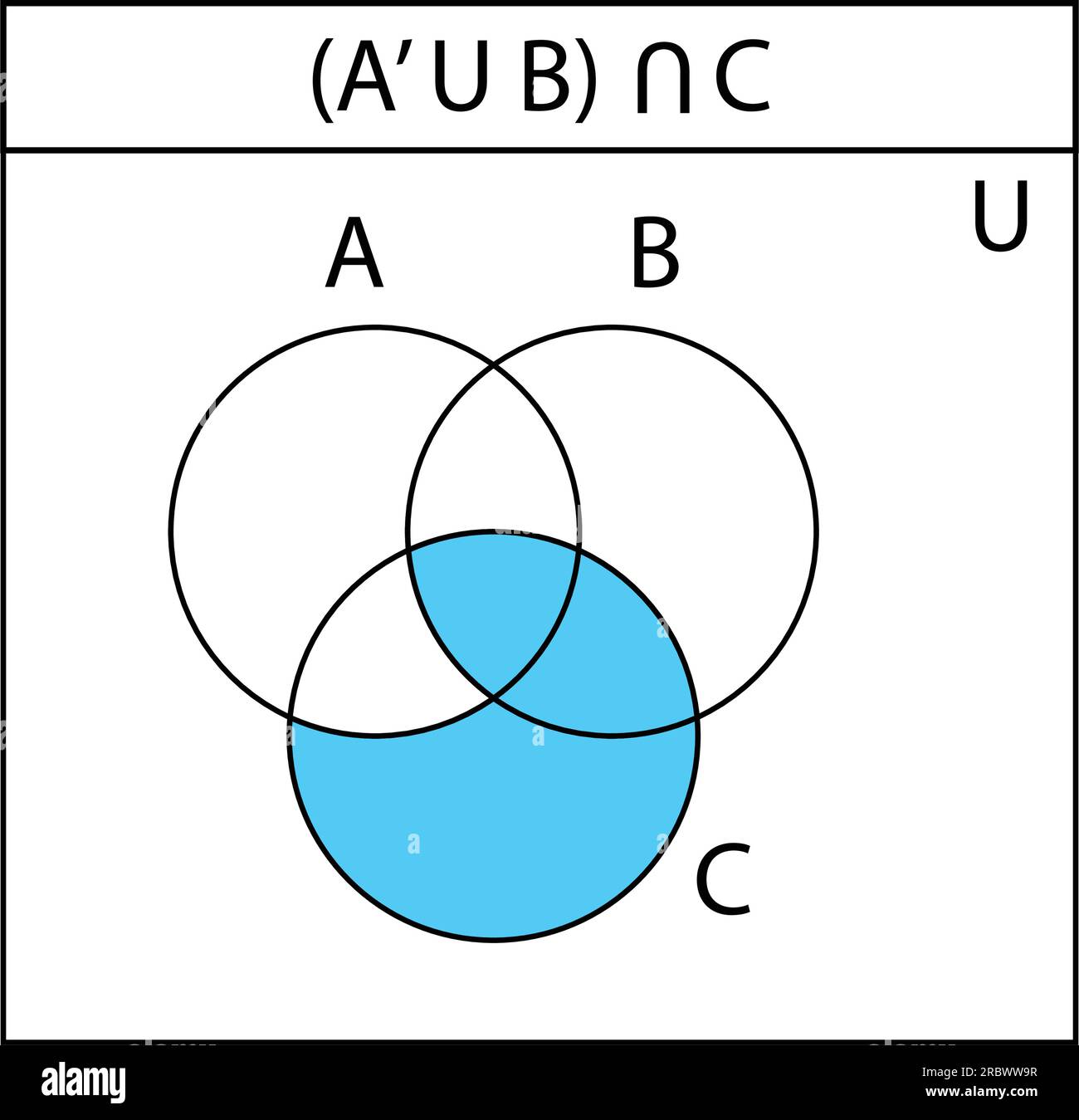 Venn diagram. Set of outline Venn diagrams with A, B, and C overlapped ...