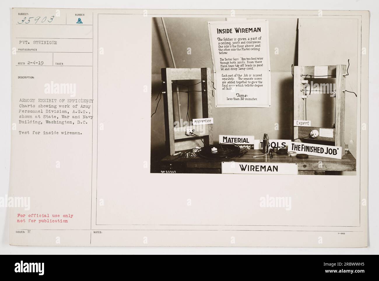 Test for inside wiremen hi-res stock photography and images - Alamy