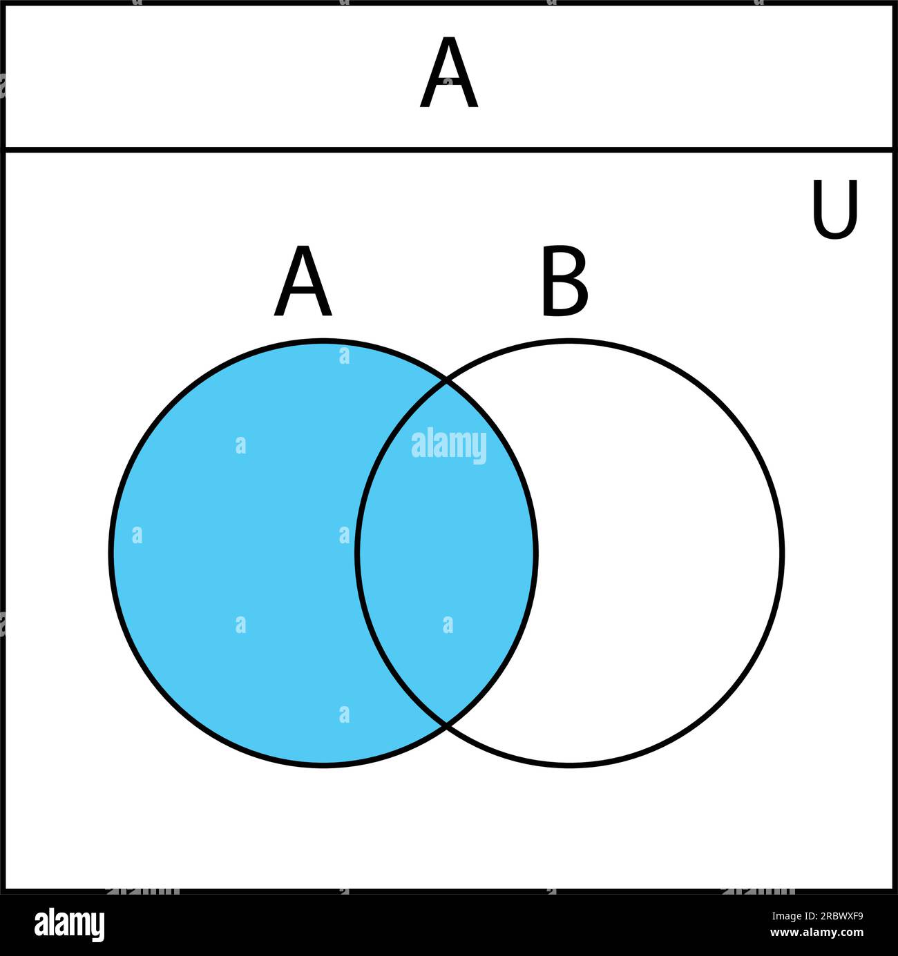 Venn diagram. Set of outline Venn diagrams with A, B, and overlapped ...
