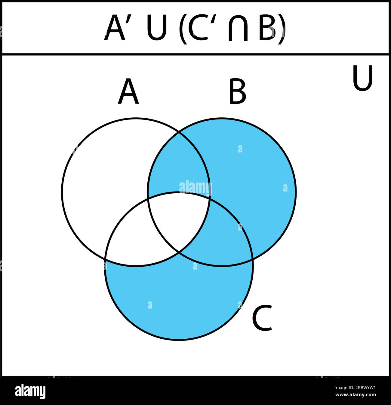 Venn Diagram. Set Of Outline Venn Diagrams With A, B, And C Overlapped 