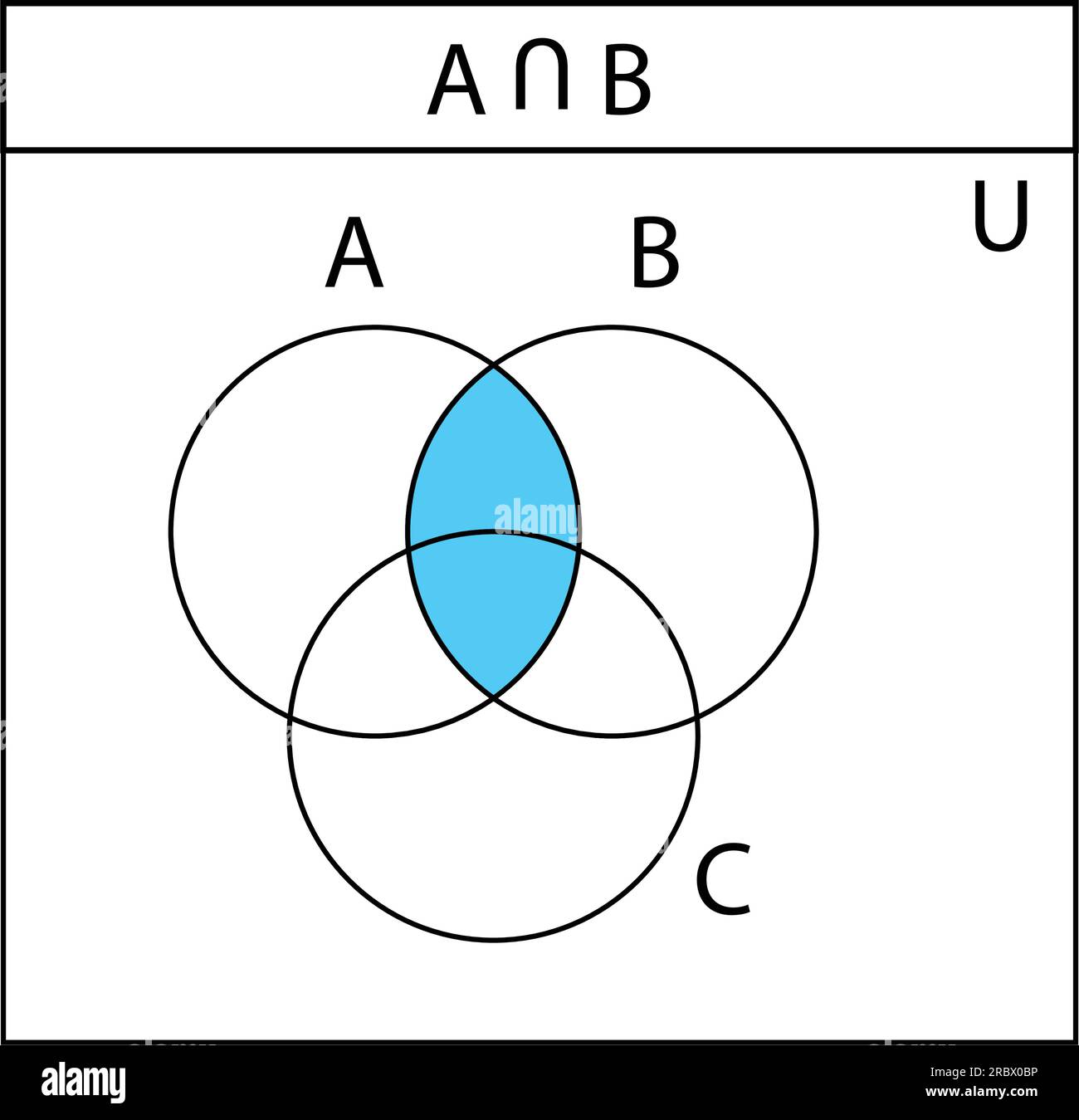Venn diagram. Set of outline Venn diagrams with A, B, and C overlapped ... Venn diagram. Set of outline Venn diagrams with A, B, and C overlapped ...