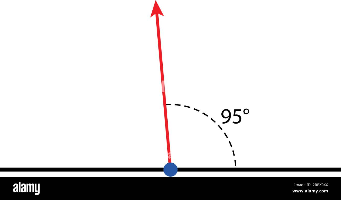 Angle 95° Degrees. vector illustration. math teaching pictures. obtuse ...