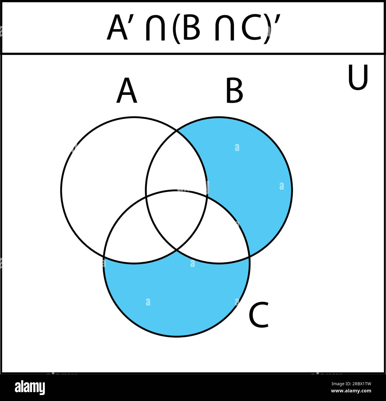 Venn diagram. Set of outline Venn diagrams with A, B, and C overlapped circles. statistic charts ...