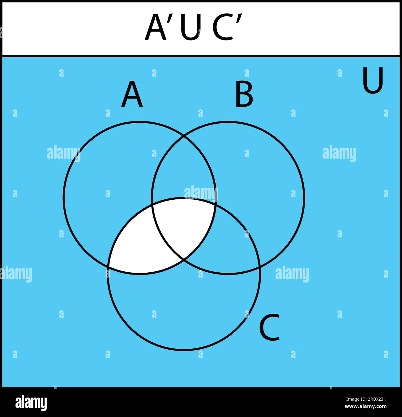 Venn diagram. Set of outline Venn diagrams with A, B, and C overlapped ...