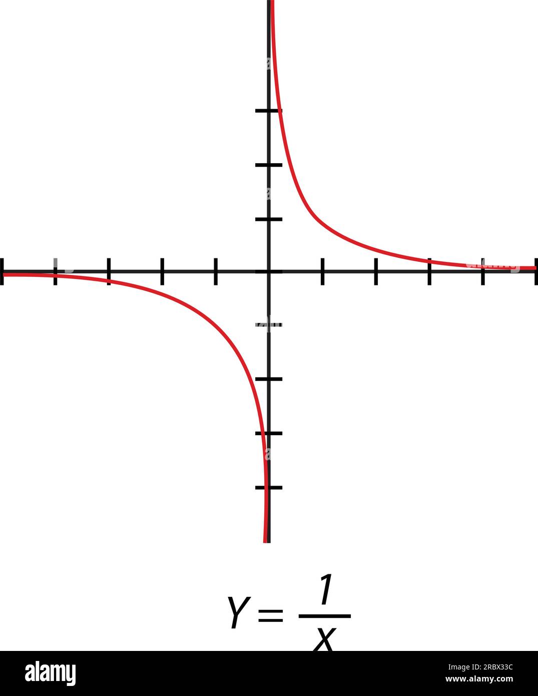 Y= By X Graph. Simple Orthogonal Coordinate Plane With Axes X And Y