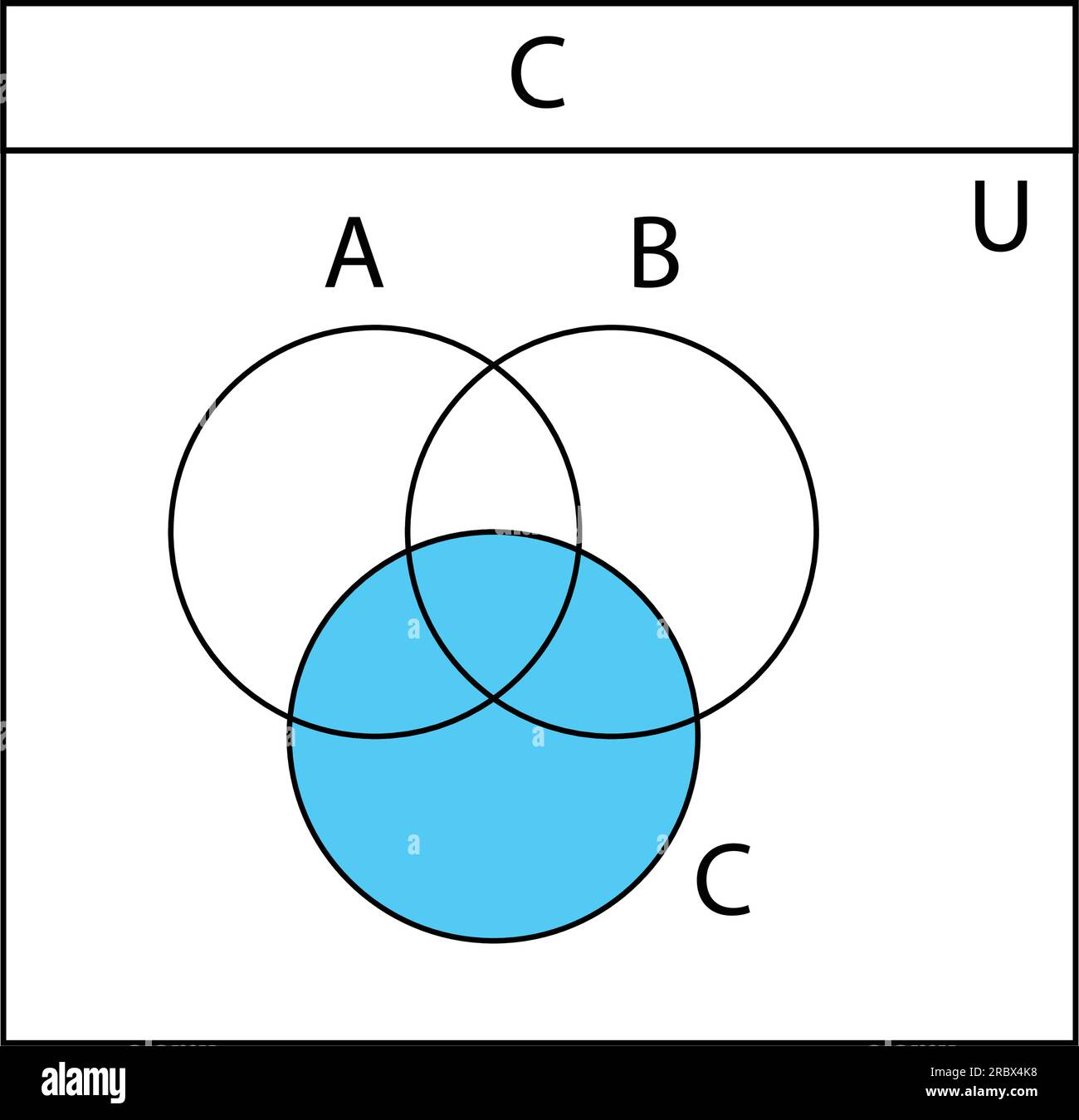 Venn diagram. Set of outline Venn diagrams with A, B, and C overlapped ...