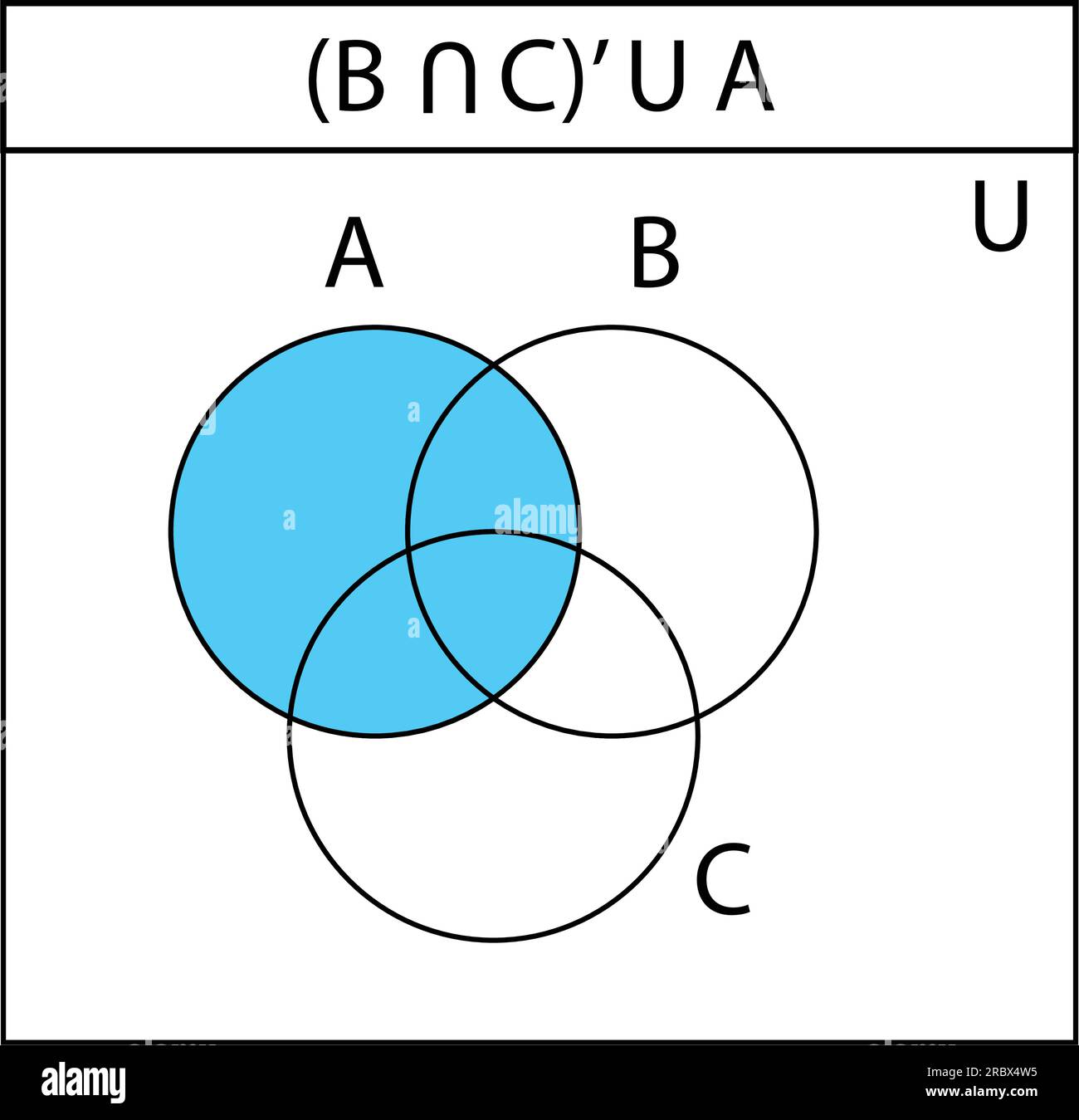 Venn diagram. Set of outline Venn diagrams with A, B, and C overlapped ...