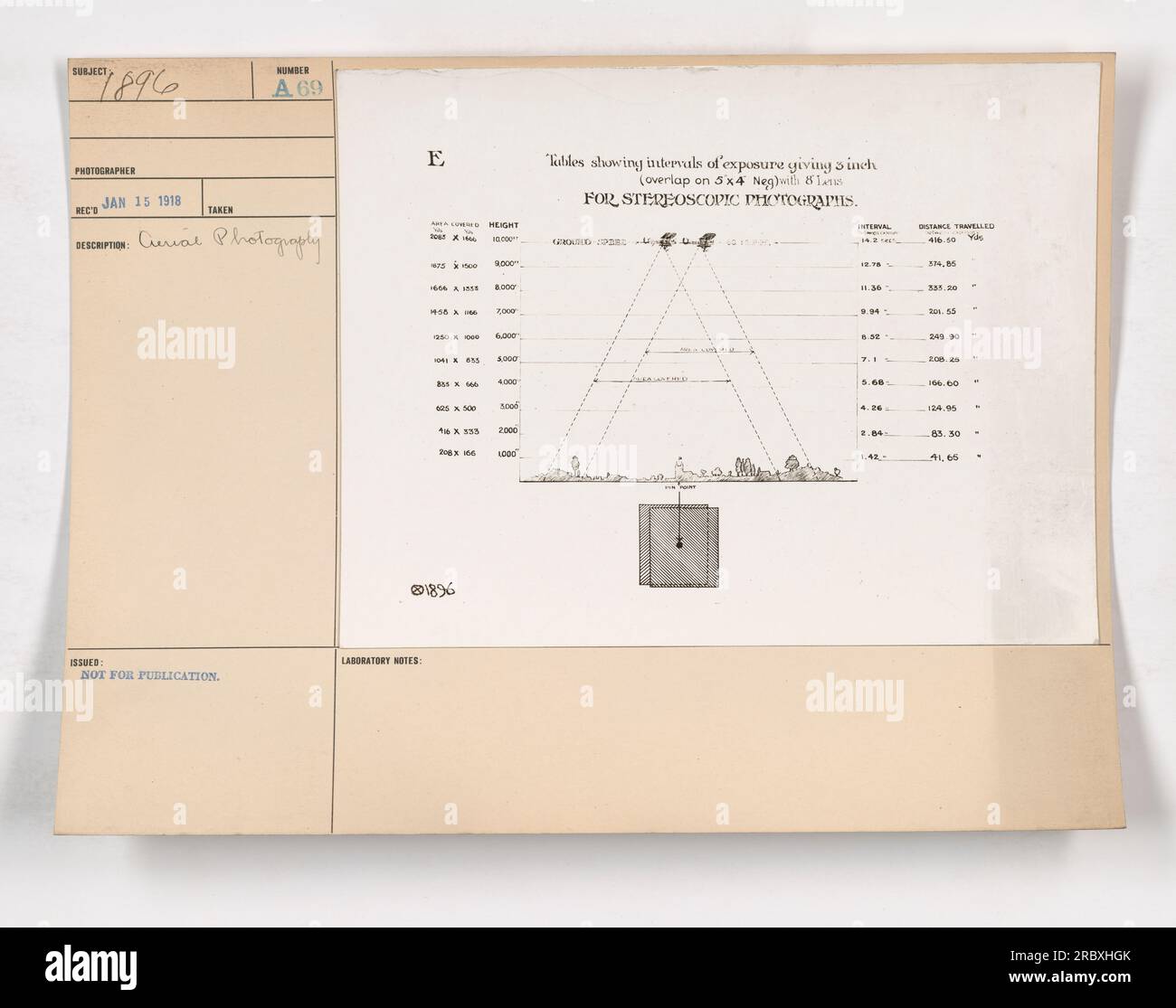Tables showing intervals of exposure for capturing stereoscopic ...
