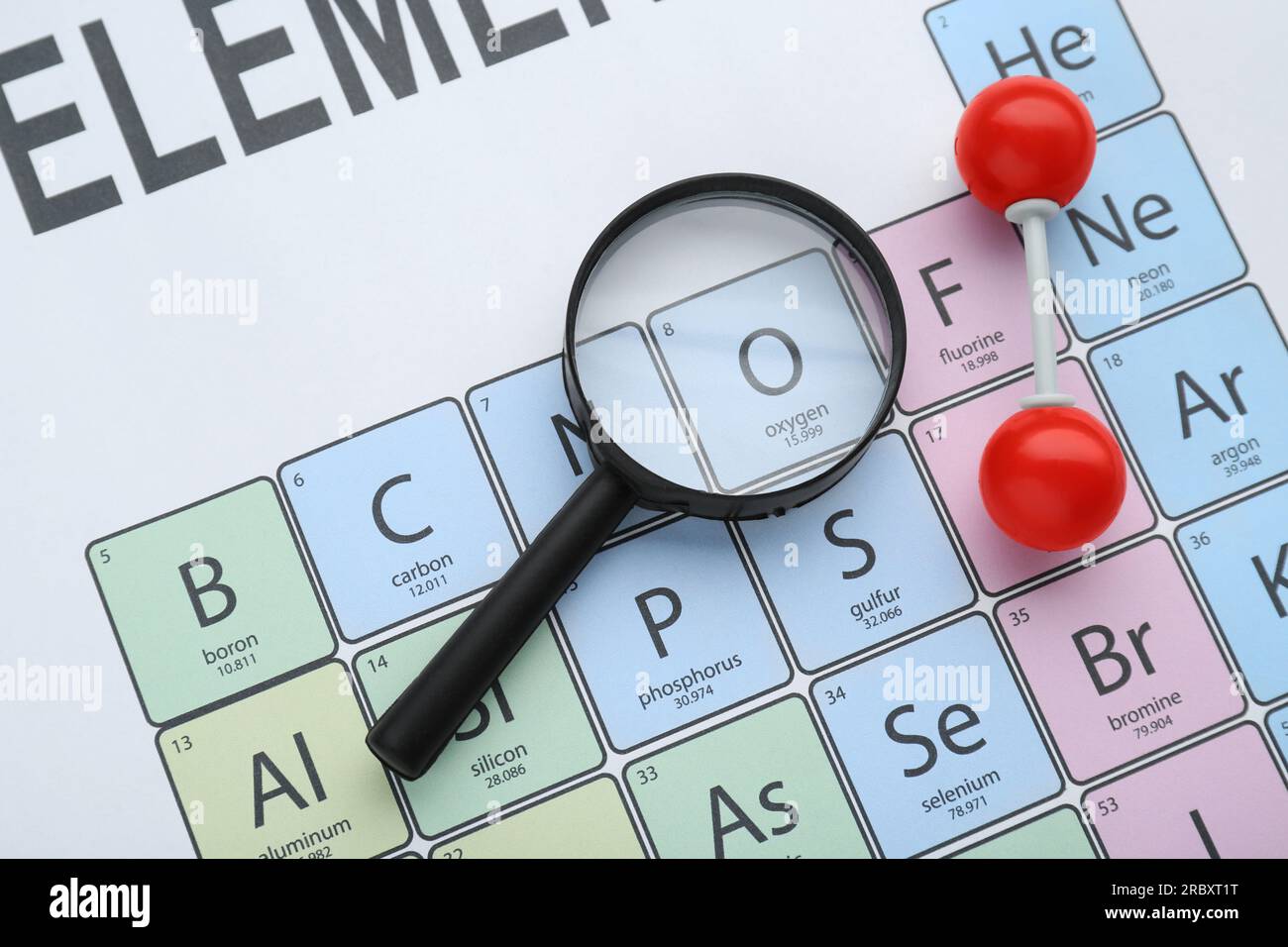 Molecular model and magnifying glass on periodic table of chemical ...