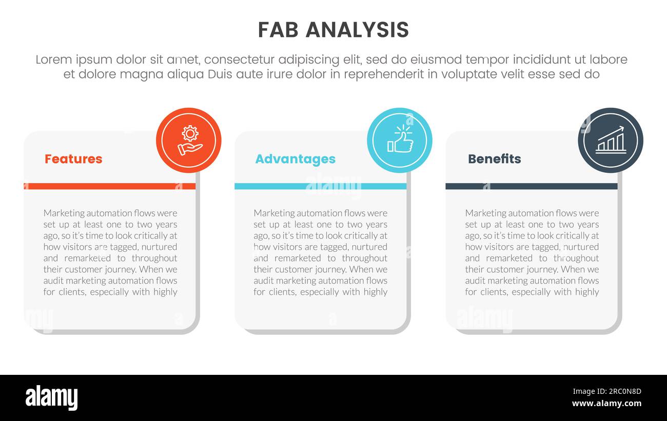 fab business model sales marketing framework infographic 3 point stage ...