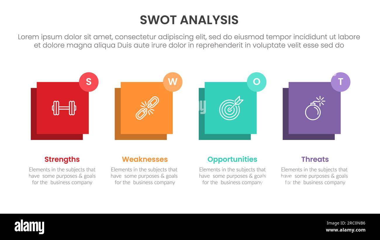 swot analysis concept with for infographic template banner with square ...