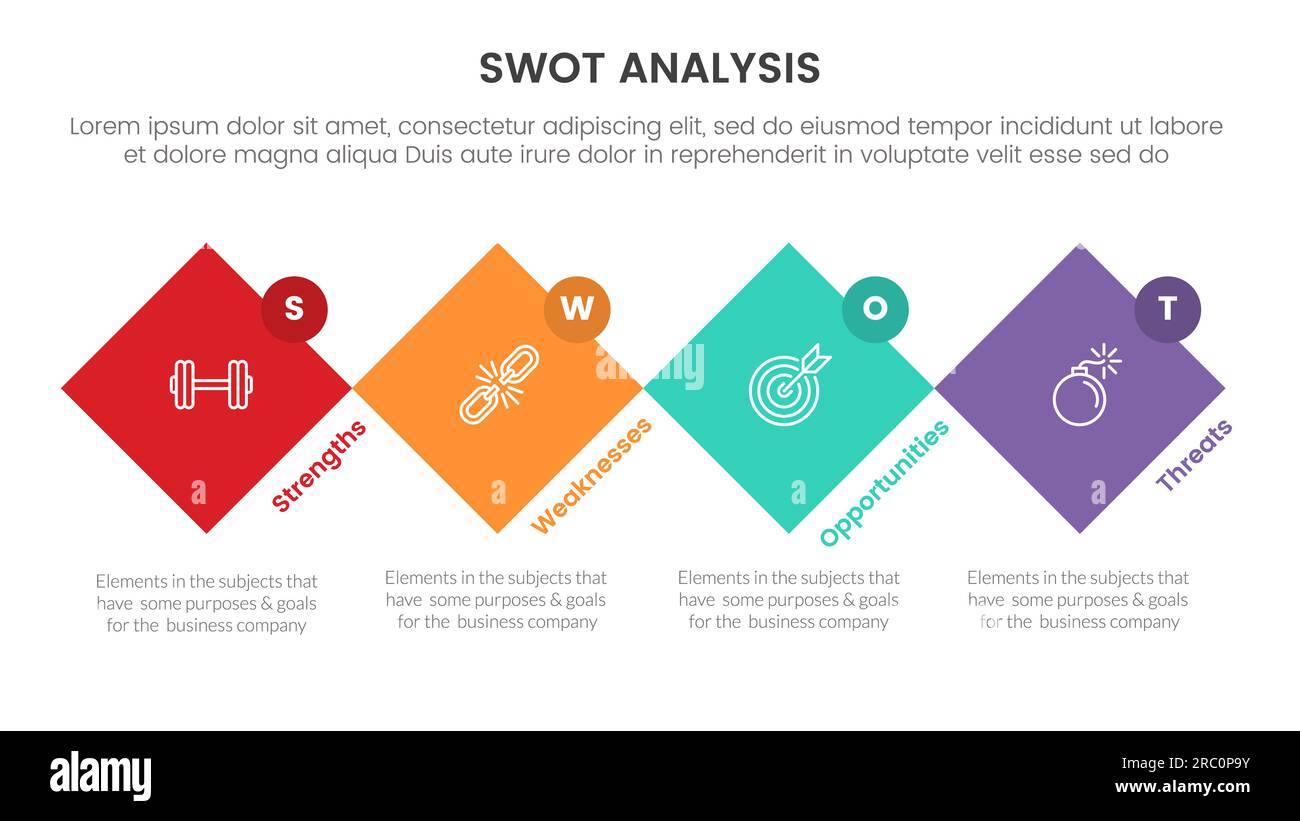 swot analysis concept with for infographic template banner with rotated ...