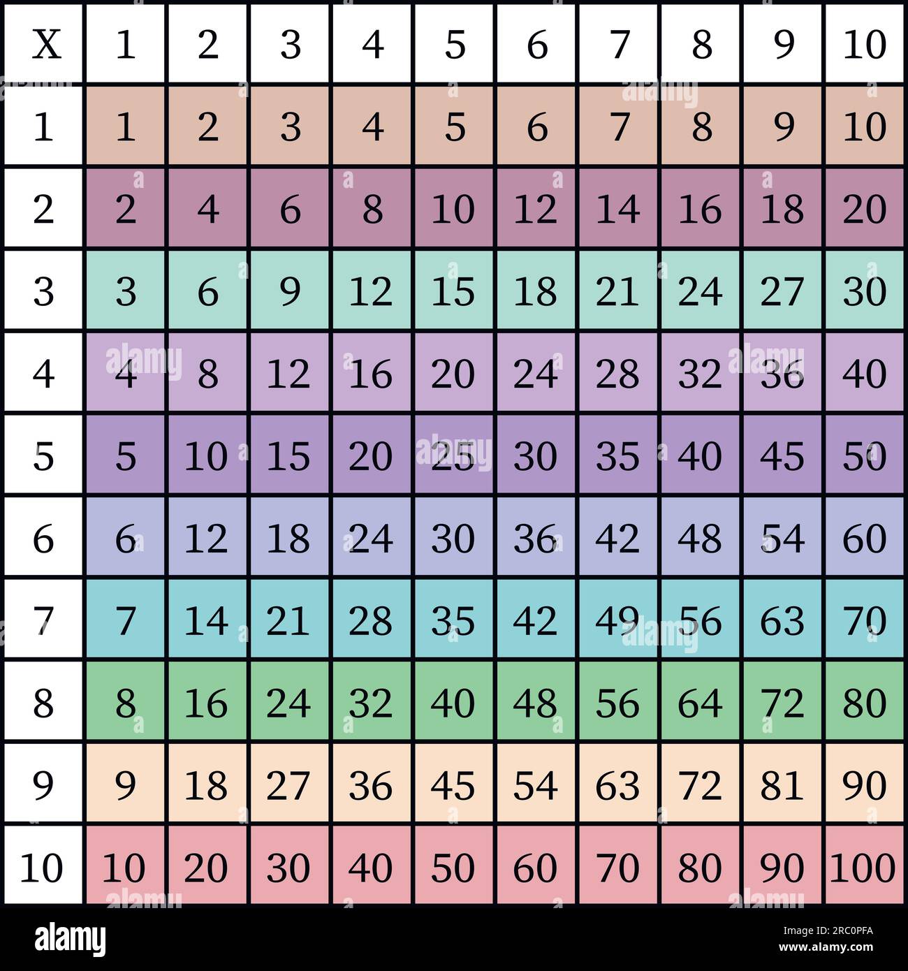 Multiplication Square. School vector illustration with colorful cubes ...