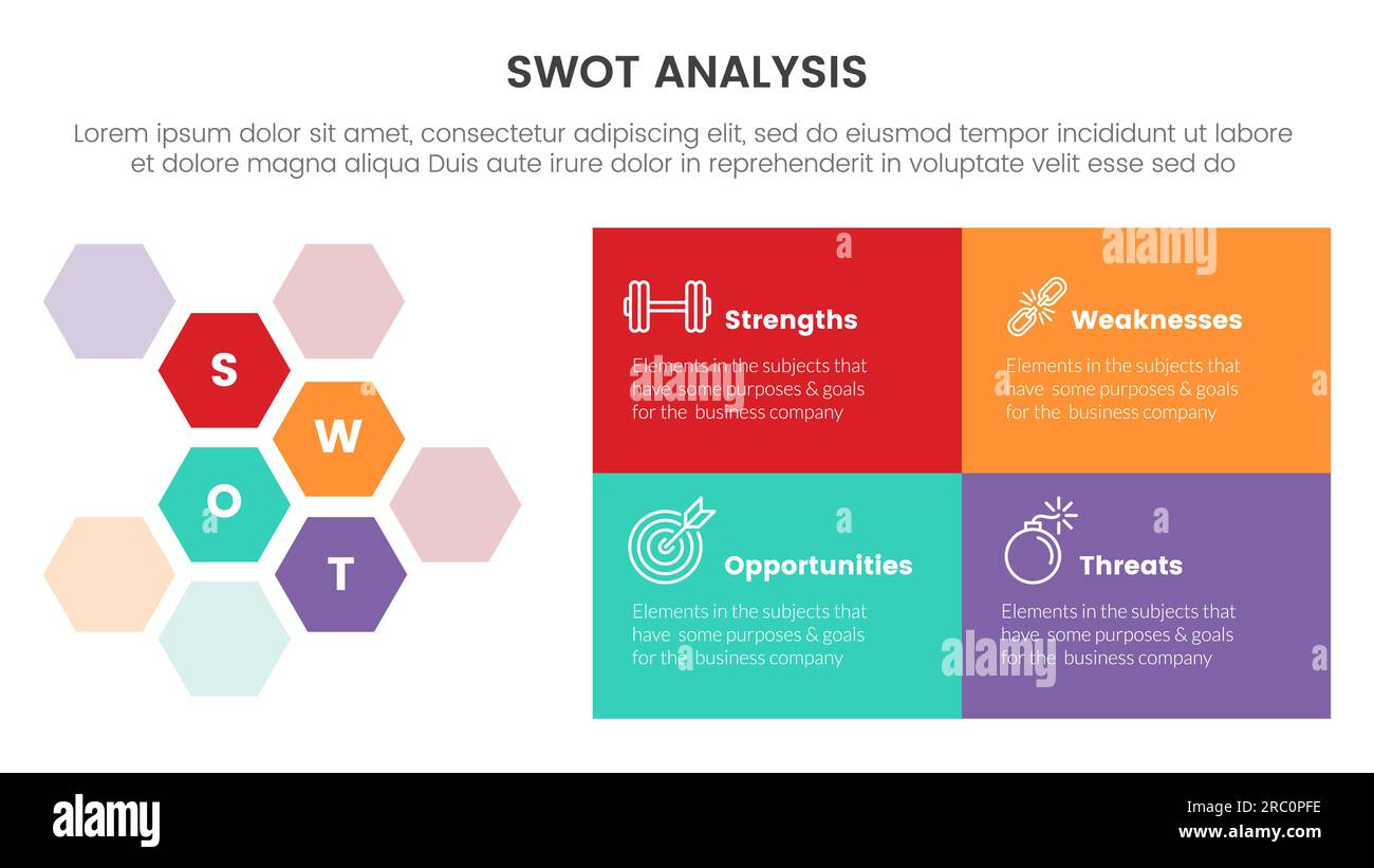 swot analysis concept with for infographic template banner with ...