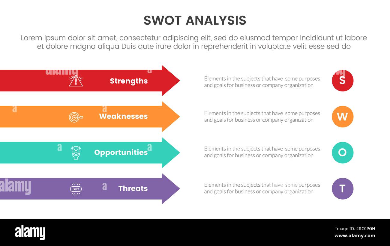 swot analysis concept with for infographic template banner with ...